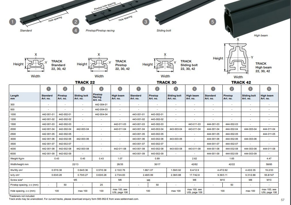 Selden skinne standard 30 mm - Selden skinne 30 mm - Riggerne